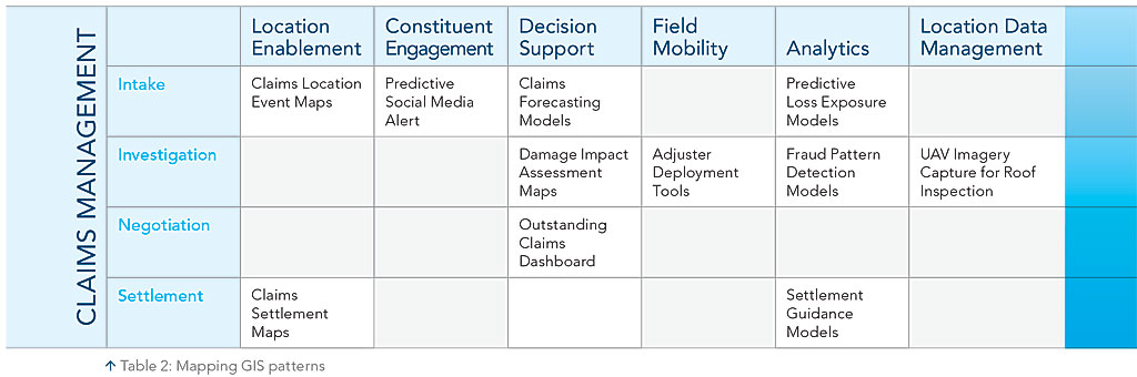 Finding, Evaluating, and Prioritizing GIS Opportunities | Fall 2017 ...