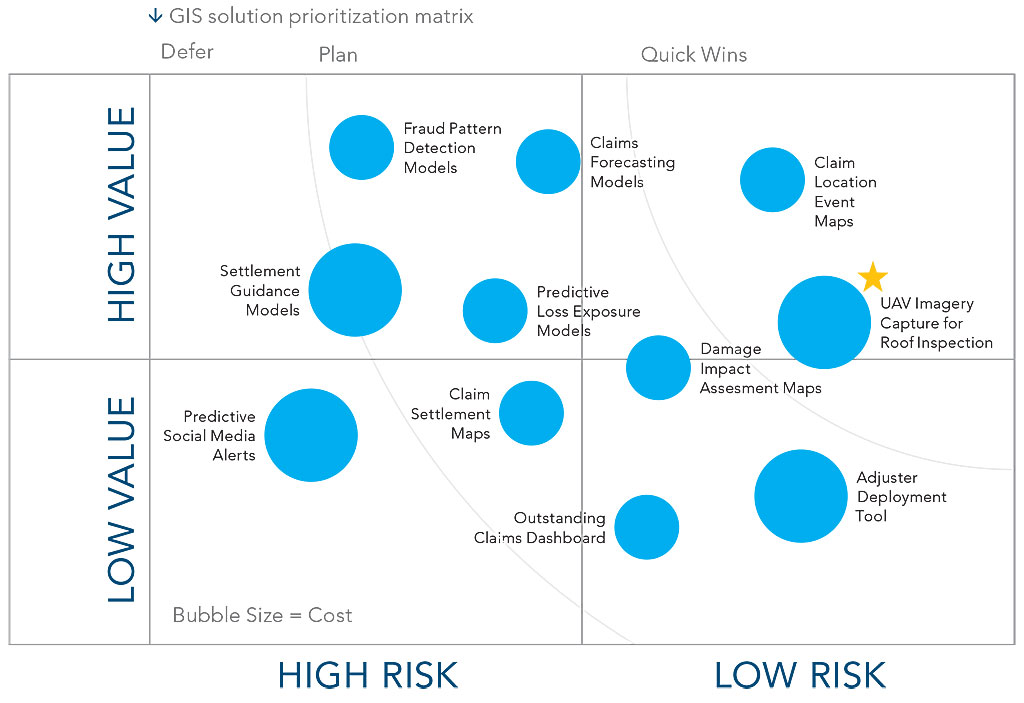 Finding, Evaluating, and Prioritizing GIS Opportunities | Fall 2017 ...