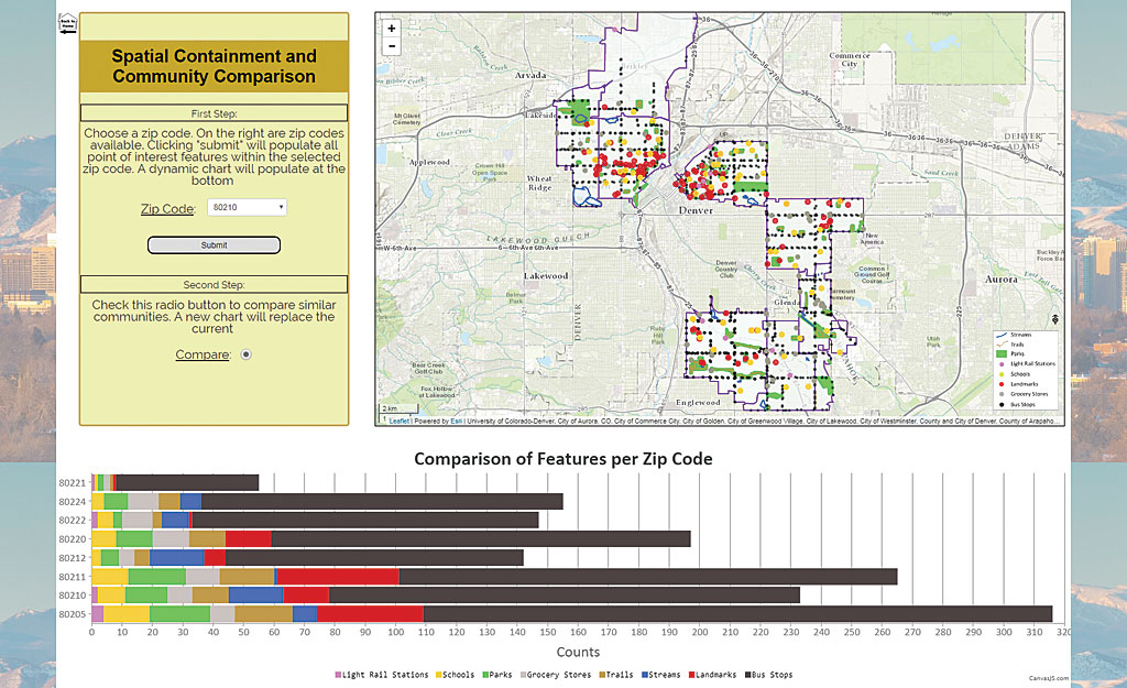 GIS Provides Context for Home Buyers | Fall 2017 | ArcUser
