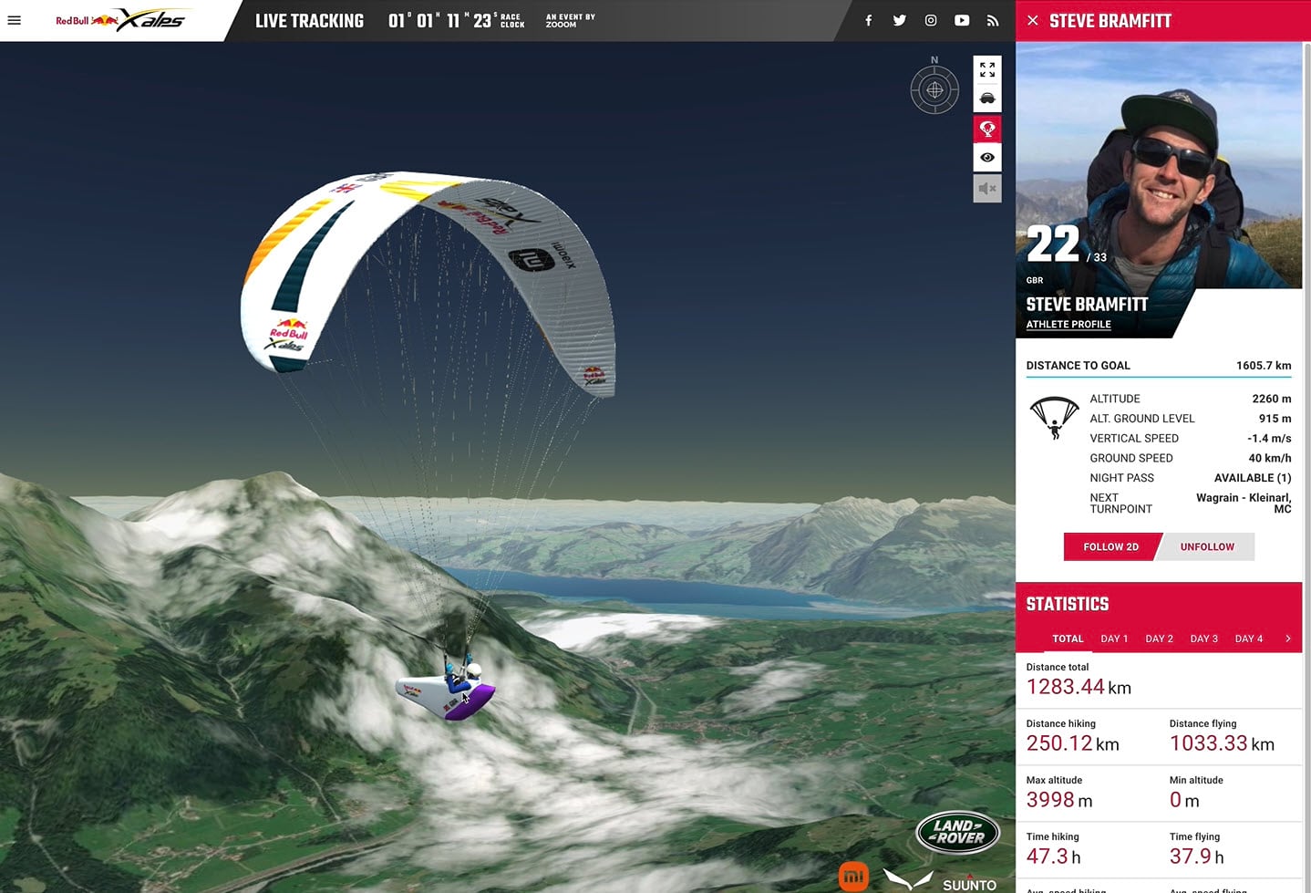 Esri’s ArcGIS Platform Chosen for Red Bull X-Alps Competition Live ...