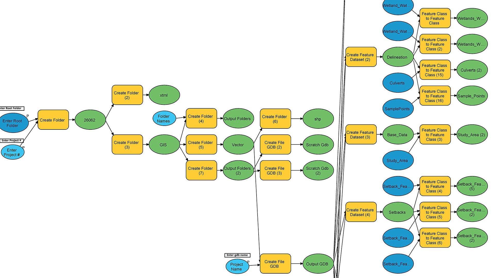 Automate workflows with ModelBuilder Automate workflows with ModelBuilder