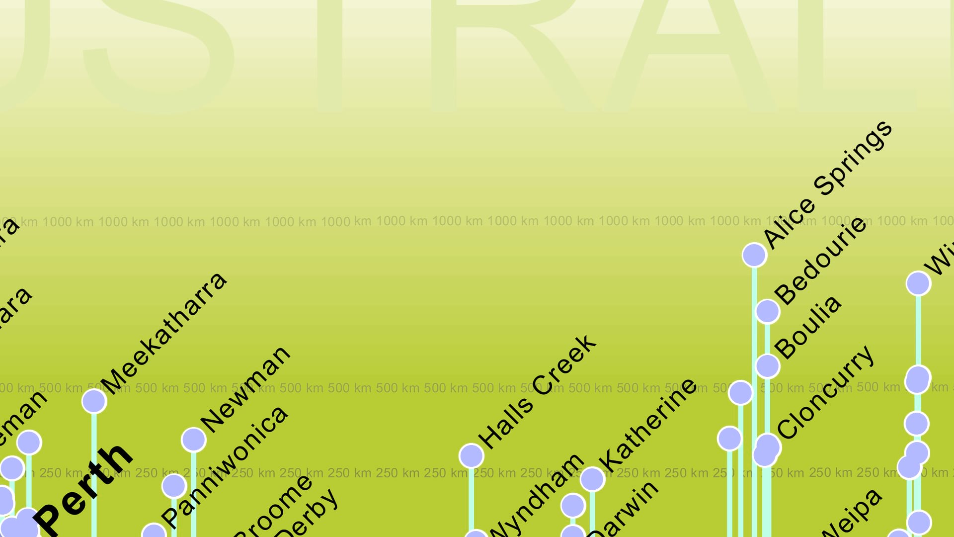 Making infographics in ArcMap: Introducing the comparative distance line