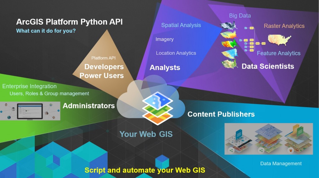 Announcing ArcGIS Python API (Beta) Announcing ArcGIS Python API (Beta)