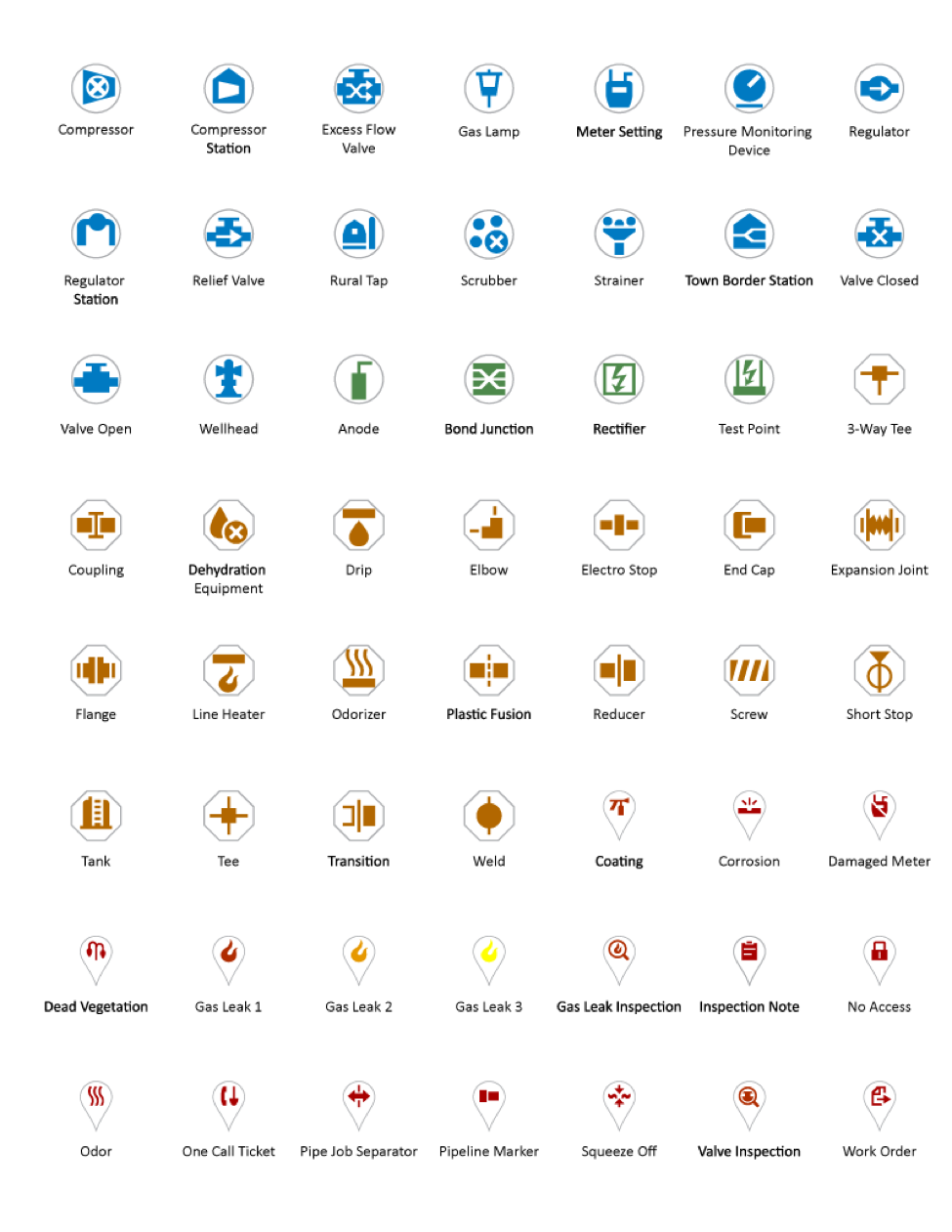 ArcGIS Symbols ArcGIS Symbols