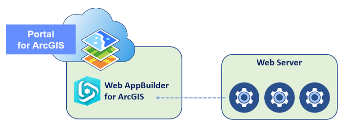 Web AppBuilder for ArcGIS now supports Custom Widgets in ArcGIS ... Web AppBuilder for ArcGIS now supports Custom Widgets in ArcGIS ...