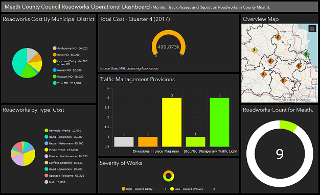 Some Example Operations Dashboard for ArcGIS Apps & Resources