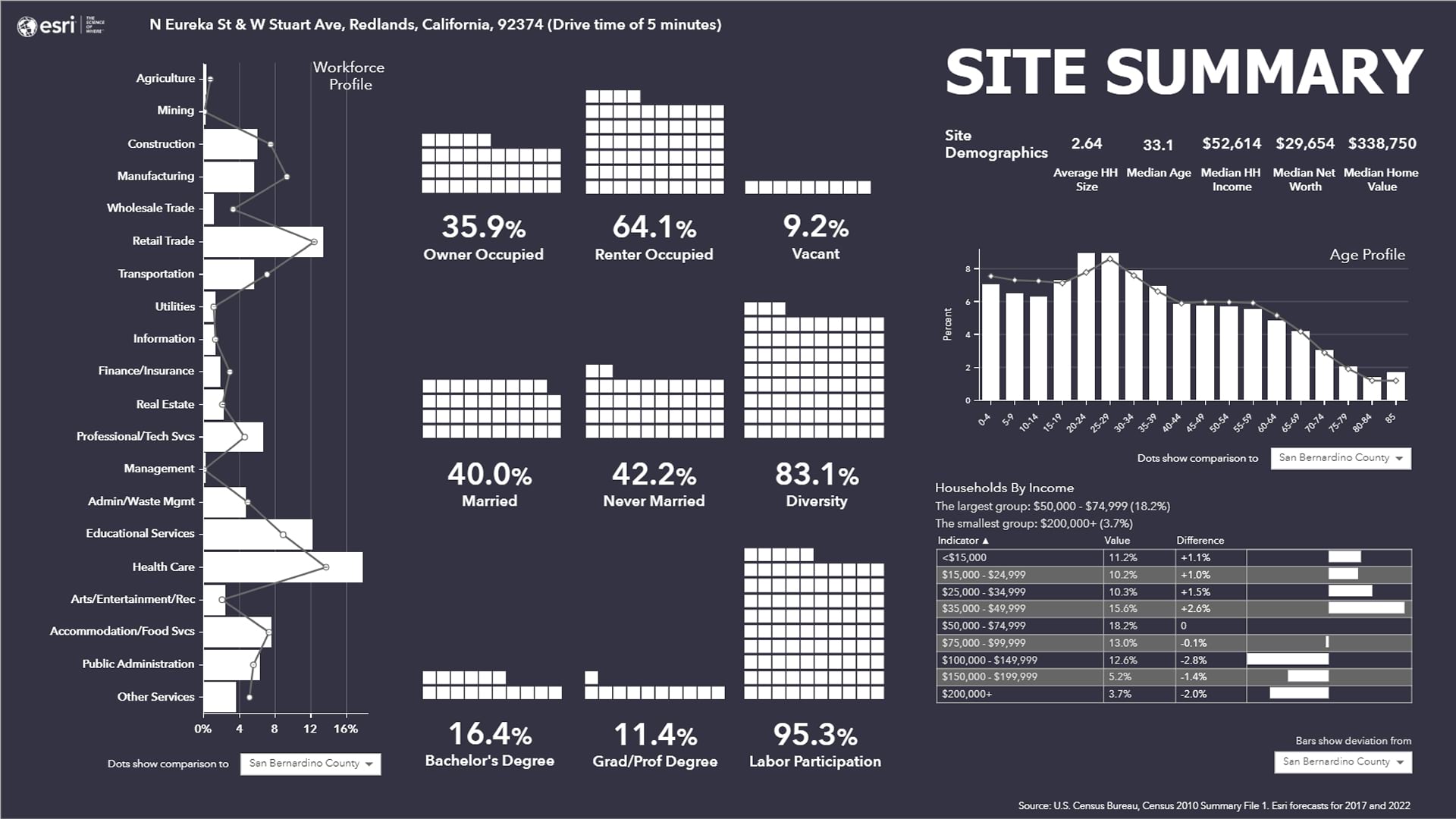 How to Build a Grid Graph in Business Analyst Web in 7 Easy Steps