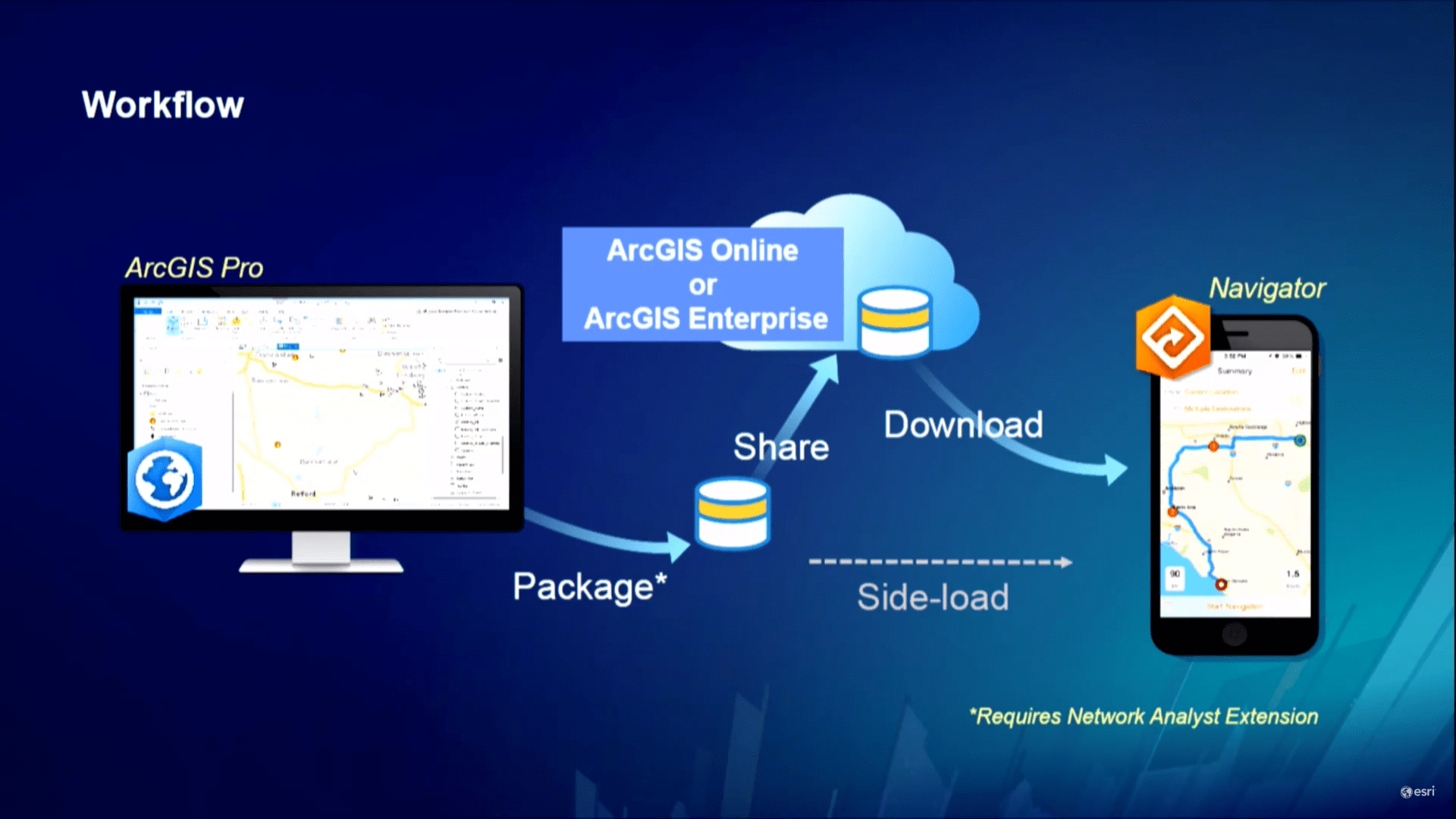 ArcGIS Pro Technical Workshop Recordings from the 2018 Esri User Conference ArcGIS Pro Technical Workshop Recordings from the 2018 Esri User Conference
