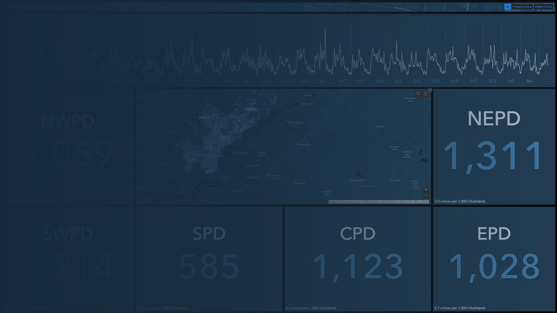 Operations Dashboard: Provide context to your dashboard indicators