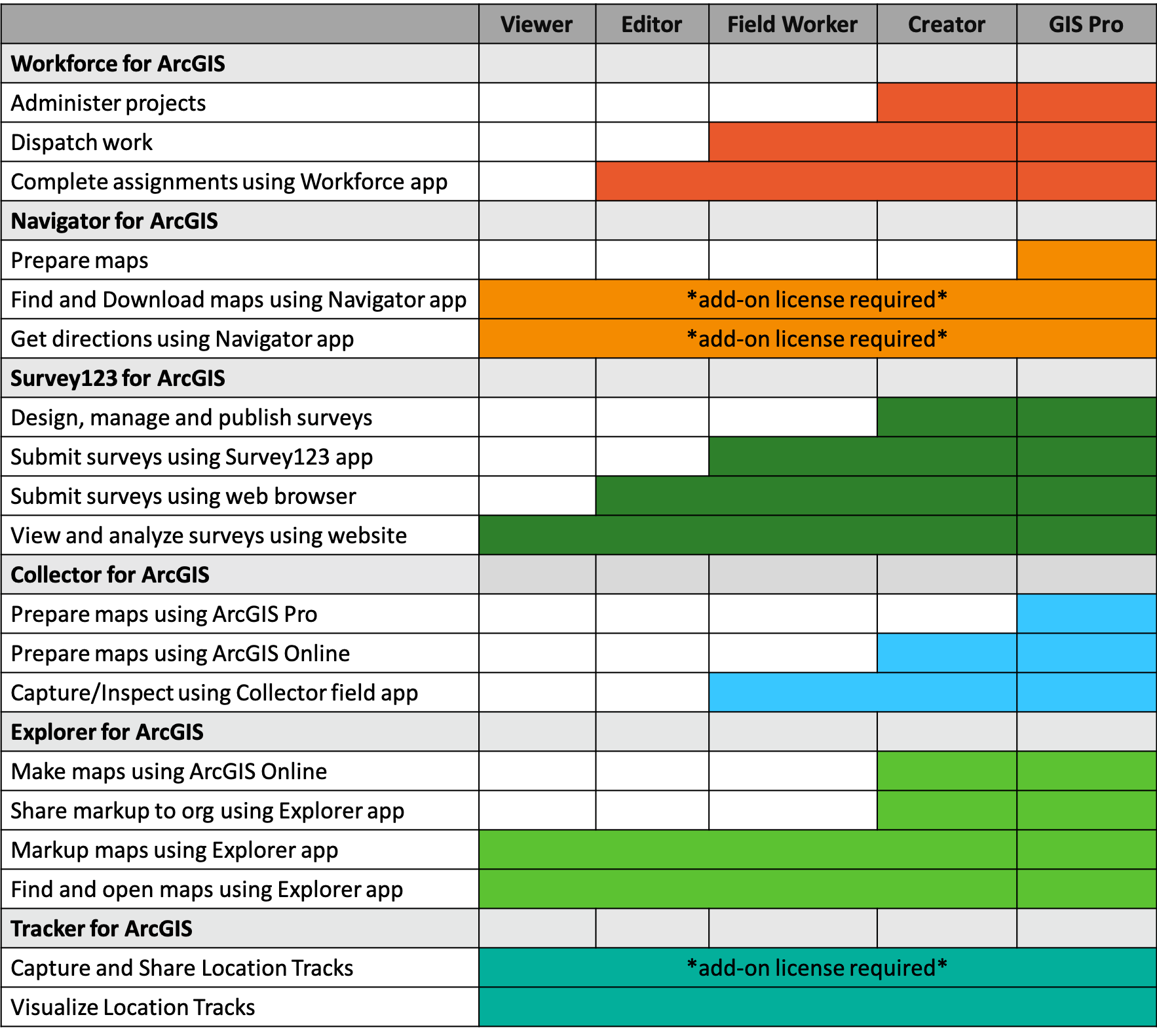 Taking User Types to the Field Taking User Types to the Field