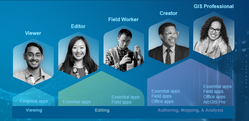 User Types: Flexible Licensing for ArcGIS Enterprise beginning at 10.7 User Types: Flexible Licensing for ArcGIS Enterprise beginning at 10.7