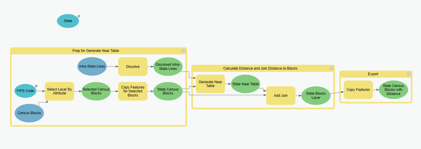 My First Impressions of ModelBuilder in ArcGIS Pro My First Impressions of ModelBuilder in ArcGIS Pro