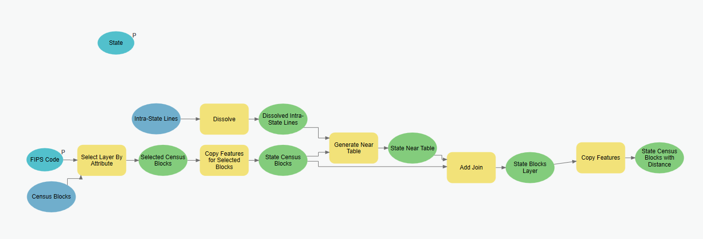 My First Impressions of ModelBuilder in ArcGIS Pro My First Impressions of ModelBuilder in ArcGIS Pro