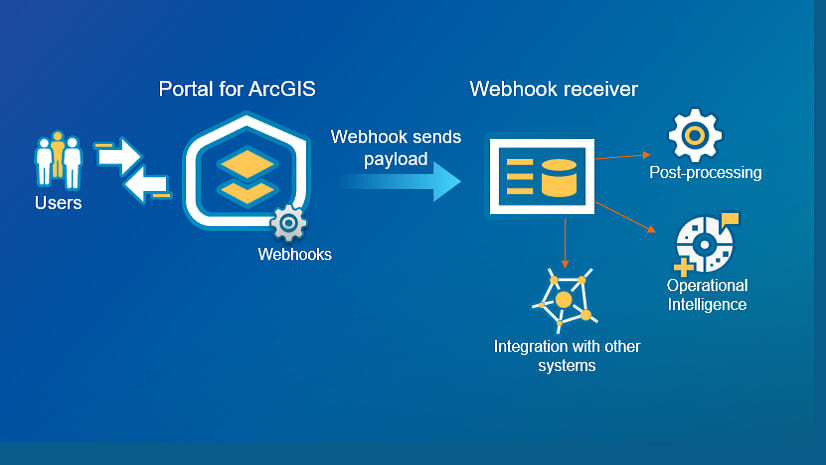 What's new in ArcGIS Enterprise 10.7.1 What's new in ArcGIS Enterprise 10.7.1