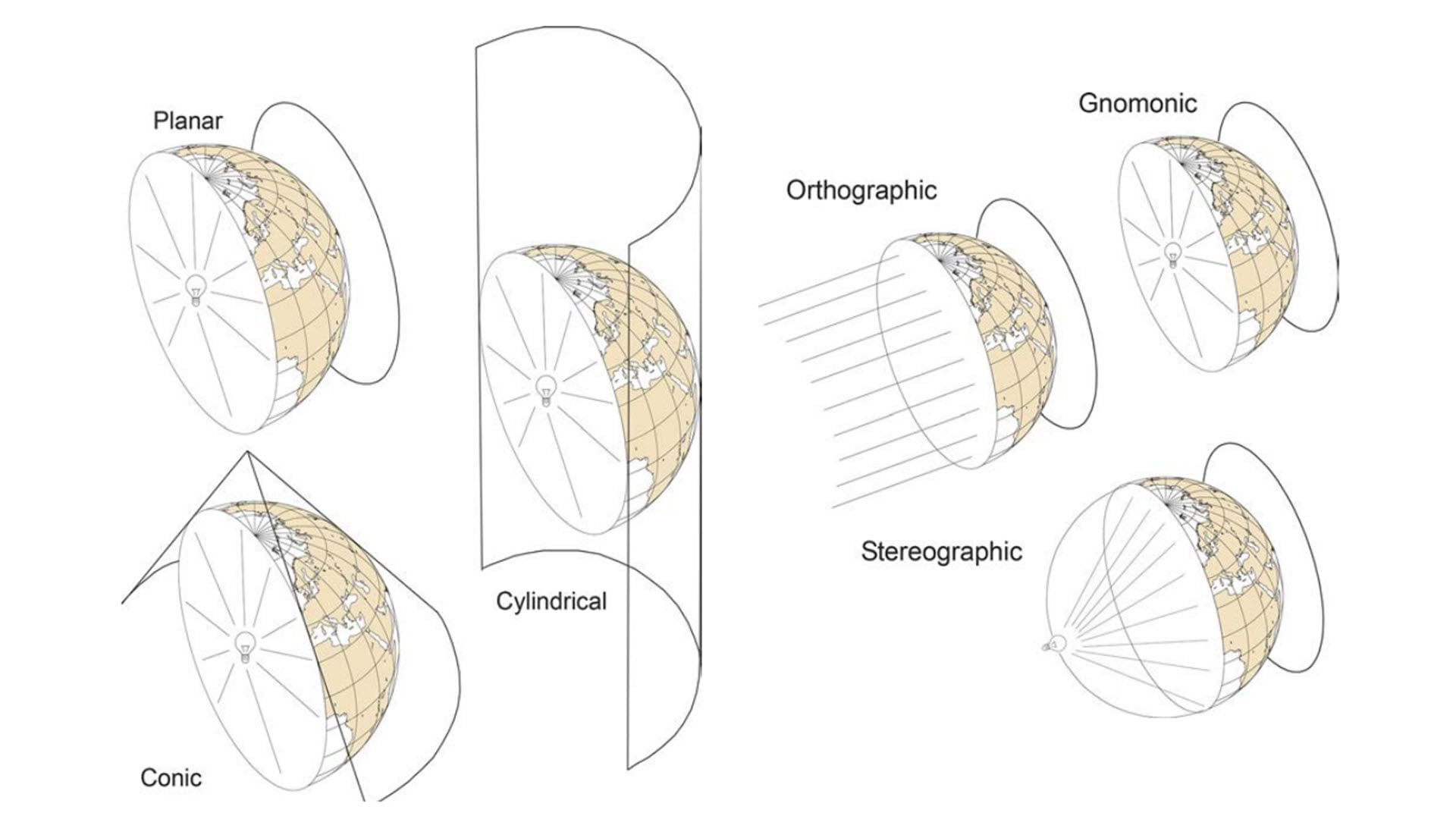cell size projection method, spatial analyst, cell size, raster analysis