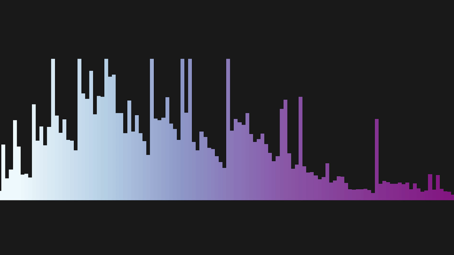 Make your histogram legendary