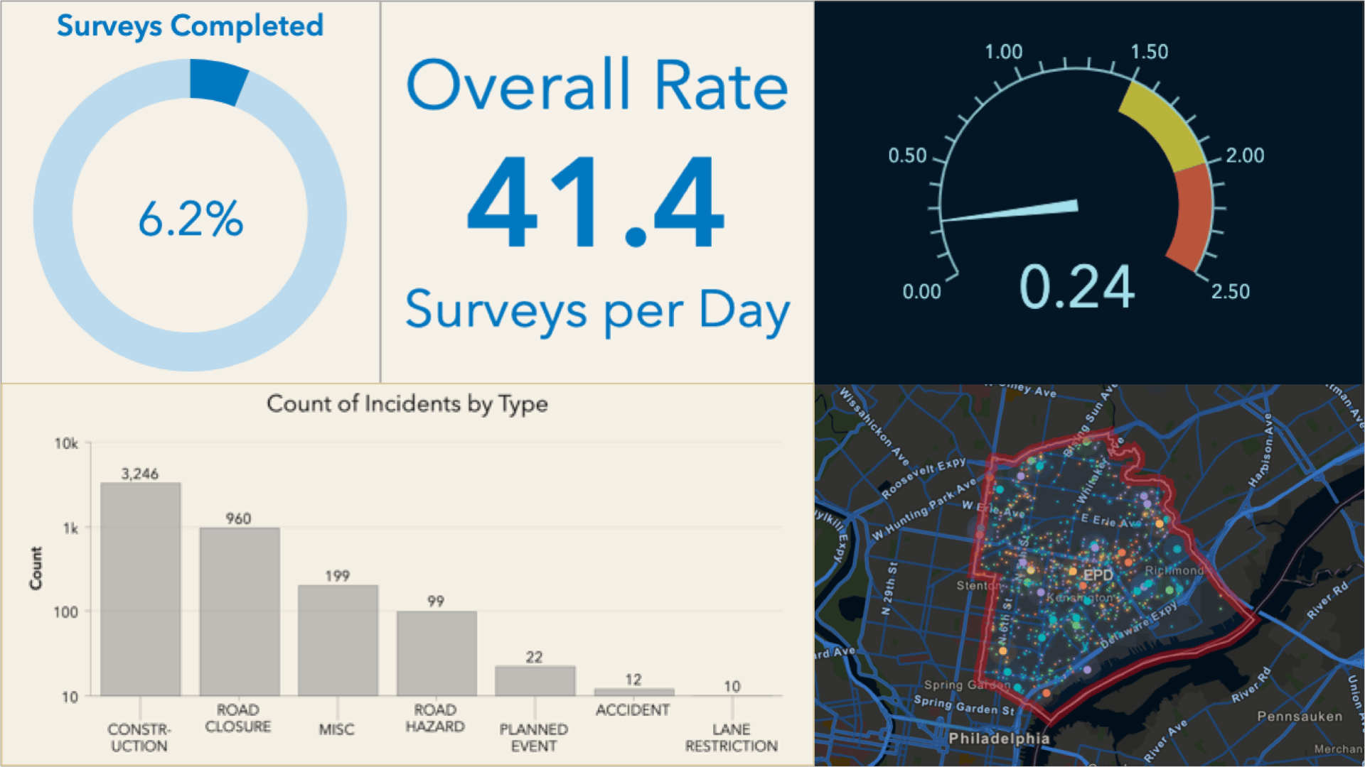 Visualizing data effectively on dashboards