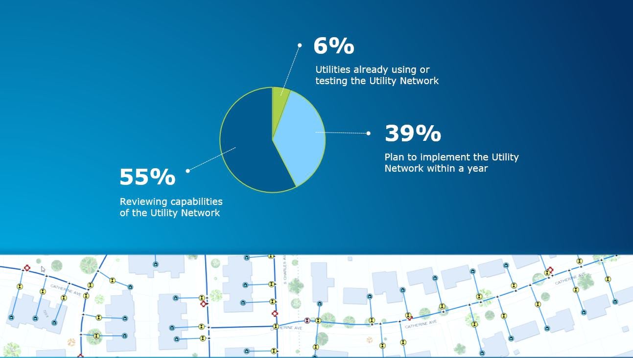 Learn about Esri's Utility Network for Water Utilities Learn about Esri's Utility Network for Water Utilities