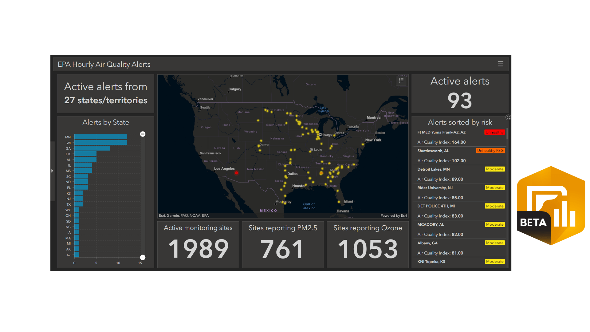 Making it Count with the ArcGIS Dashboards
