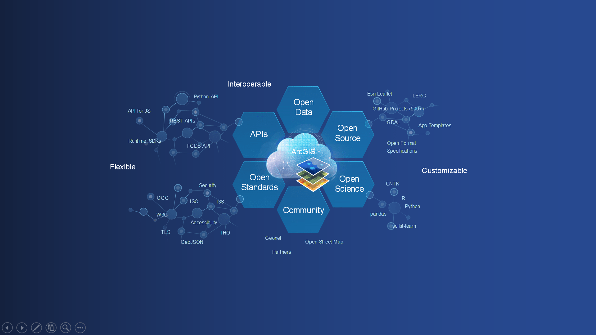 Streamline Enterprise Integrations with the ArcGIS Open Platform - Esri Streamline Enterprise Integrations with the ArcGIS Open Platform - Esri