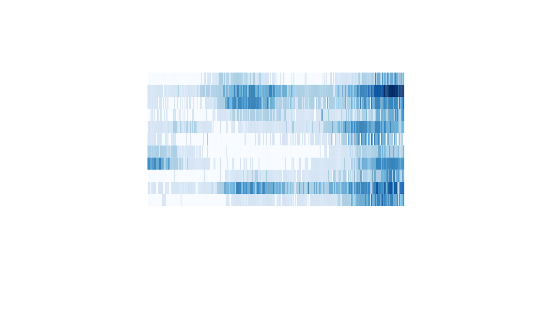 Using ArcGIS Notebooks and ArcPy Charts to Explore Data