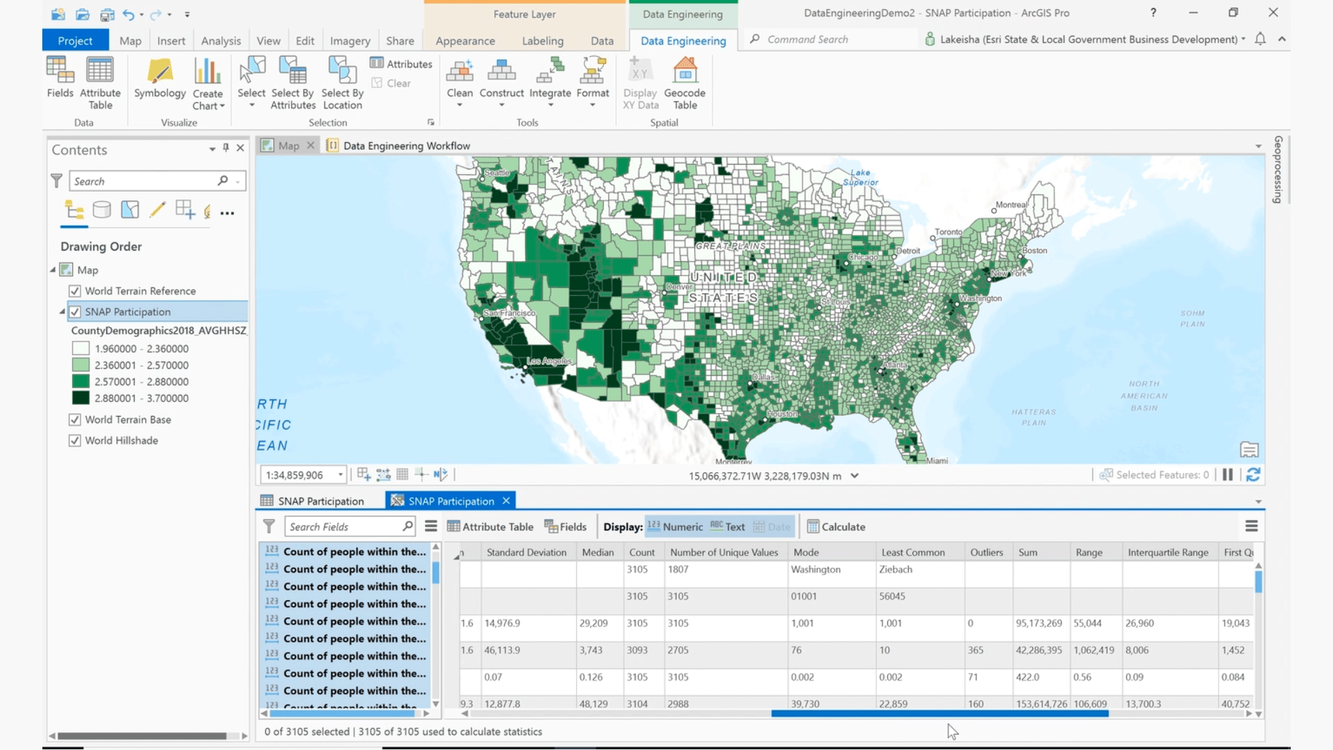Dev Summit 2021: Data Engineering in ArcGIS Pro