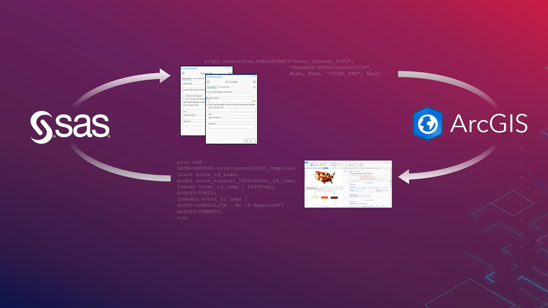 Introducing the SAS®-ArcGIS Bridge