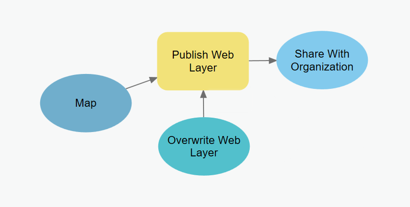 Web maps and Map Viewer Beta