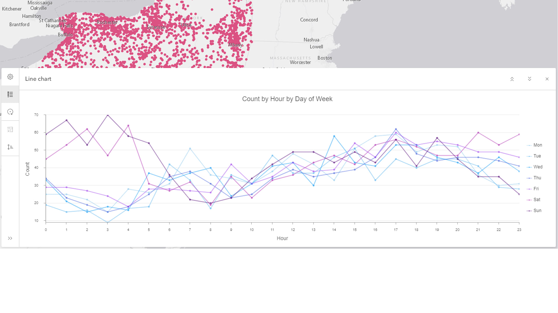 Visualize Change with Line Charts in Map Viewer