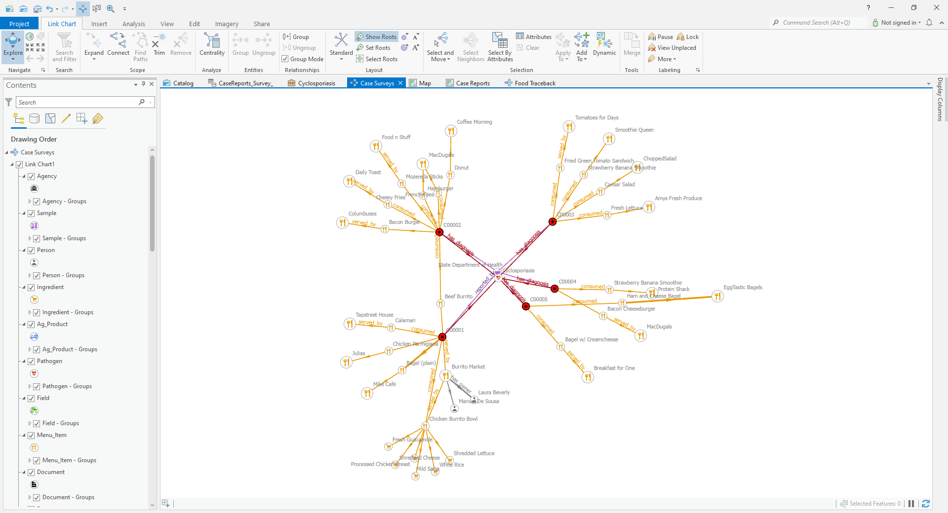 What Is Network Analysis In Arcgis - Design Talk