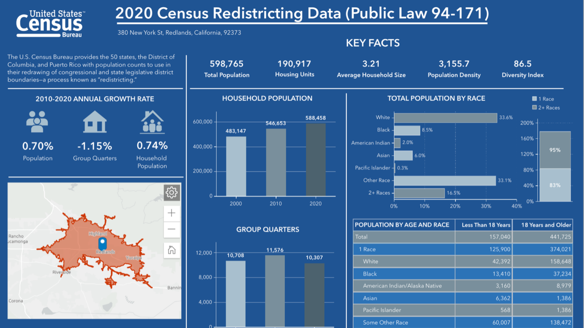 Census 2020 redistricting data now available in ArcGIS Business Analyst