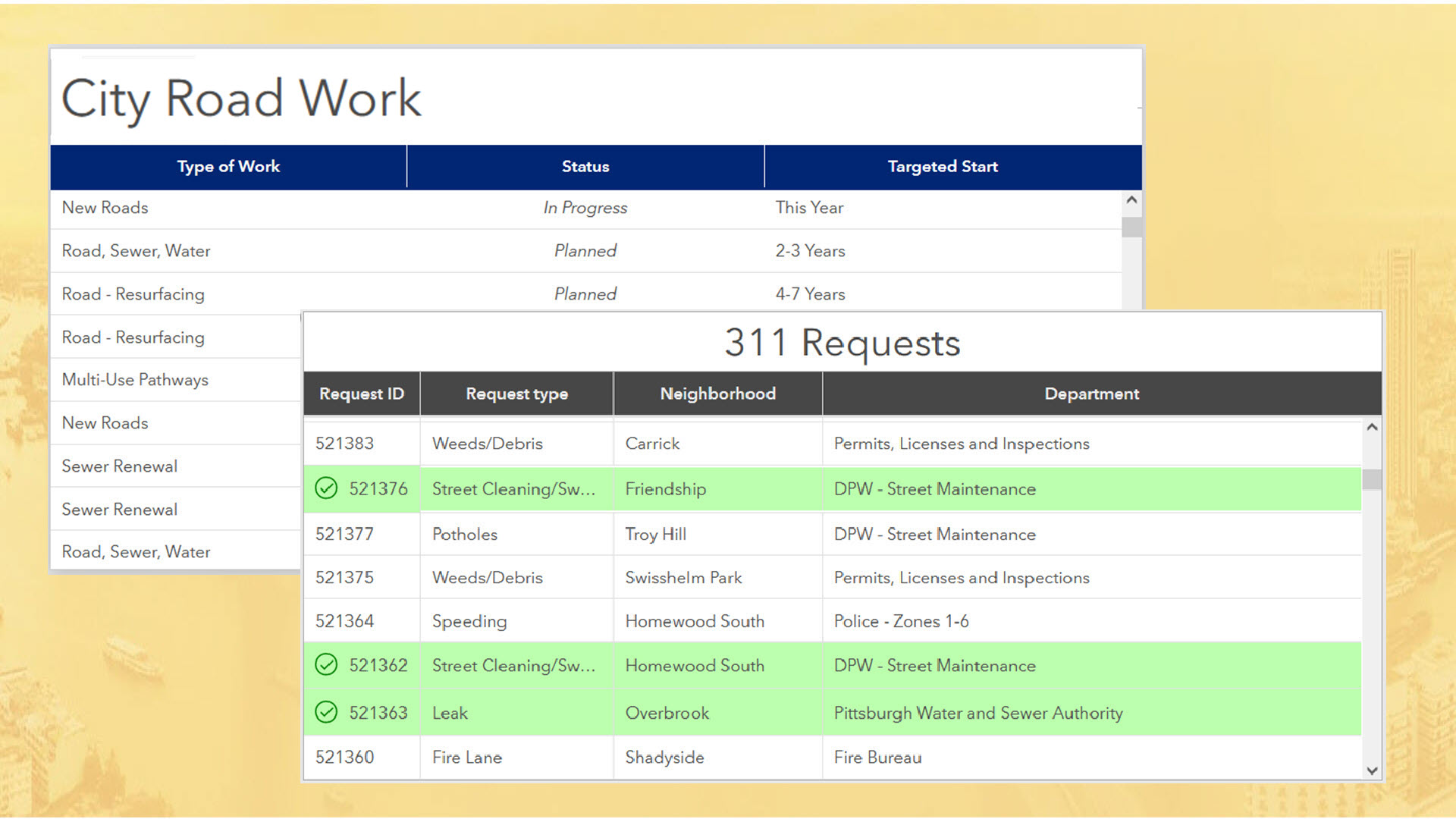 Table: The newest visualization in ArcGIS Dashboards