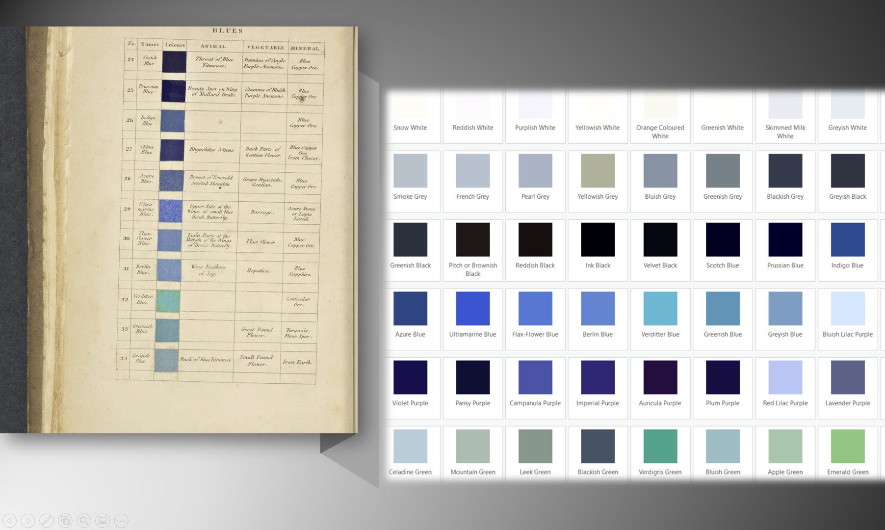 Building a Color Style in ArcGIS Pro with the Eyedropper Tool