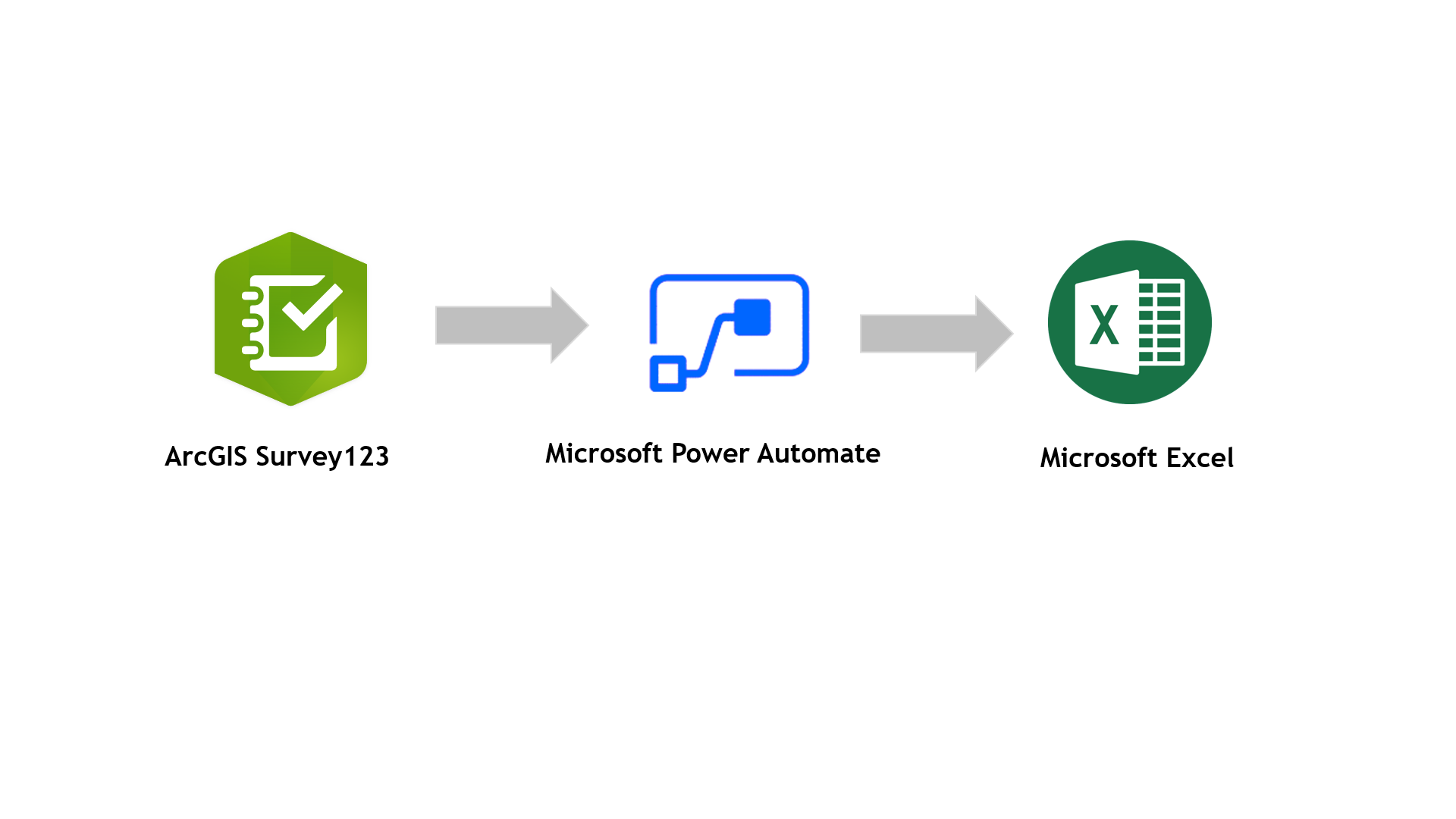 Instantly load Survey123 data in Excel with Microsoft Power Automate