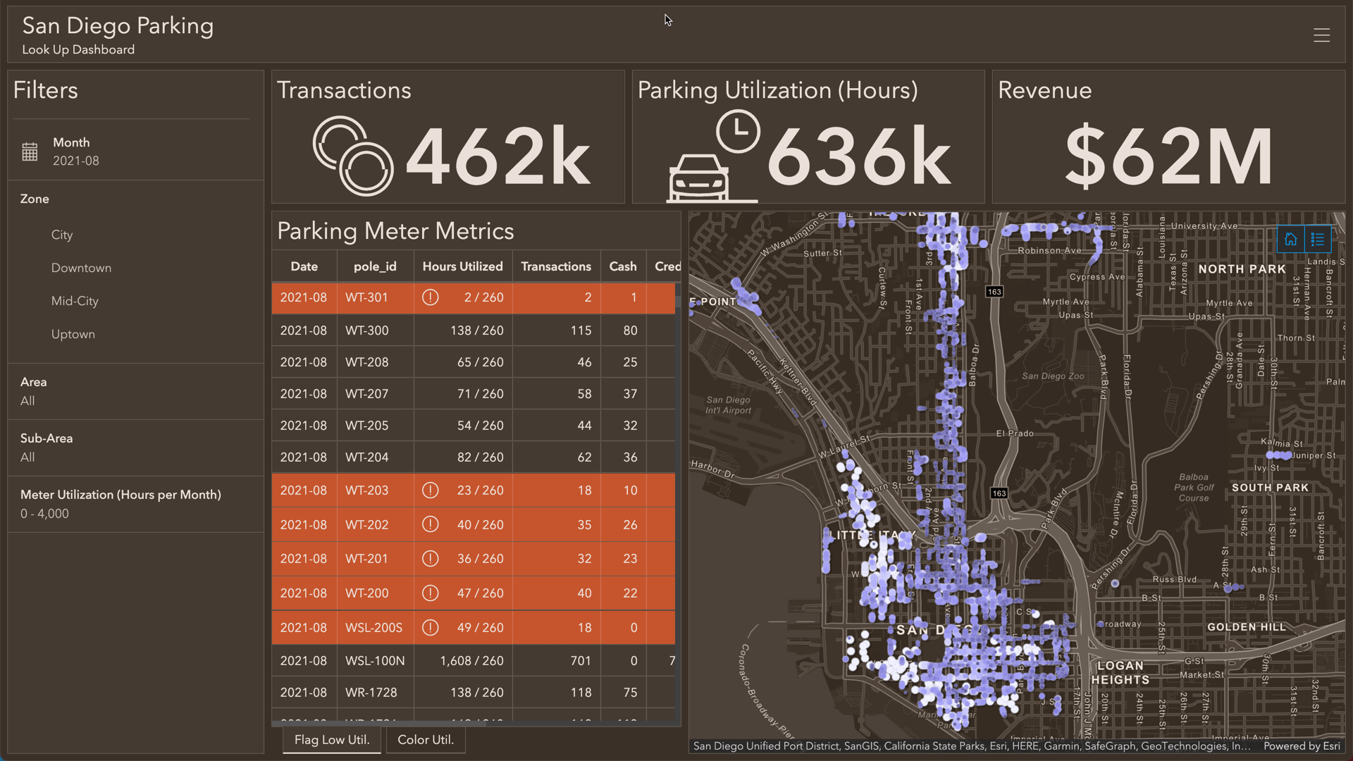 Arcade tips for tables in ArcGIS Dashboards