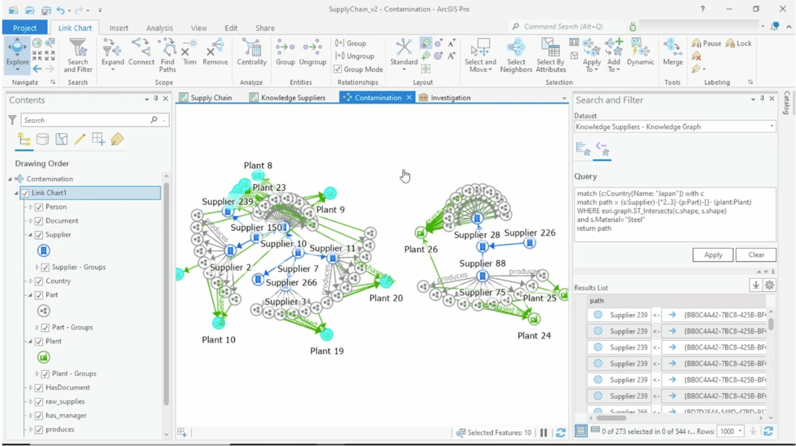 ArcGIS Knowledge: Supply Chain Visualization & Analysis ArcGIS Knowledge: Supply Chain Visualization & Analysis