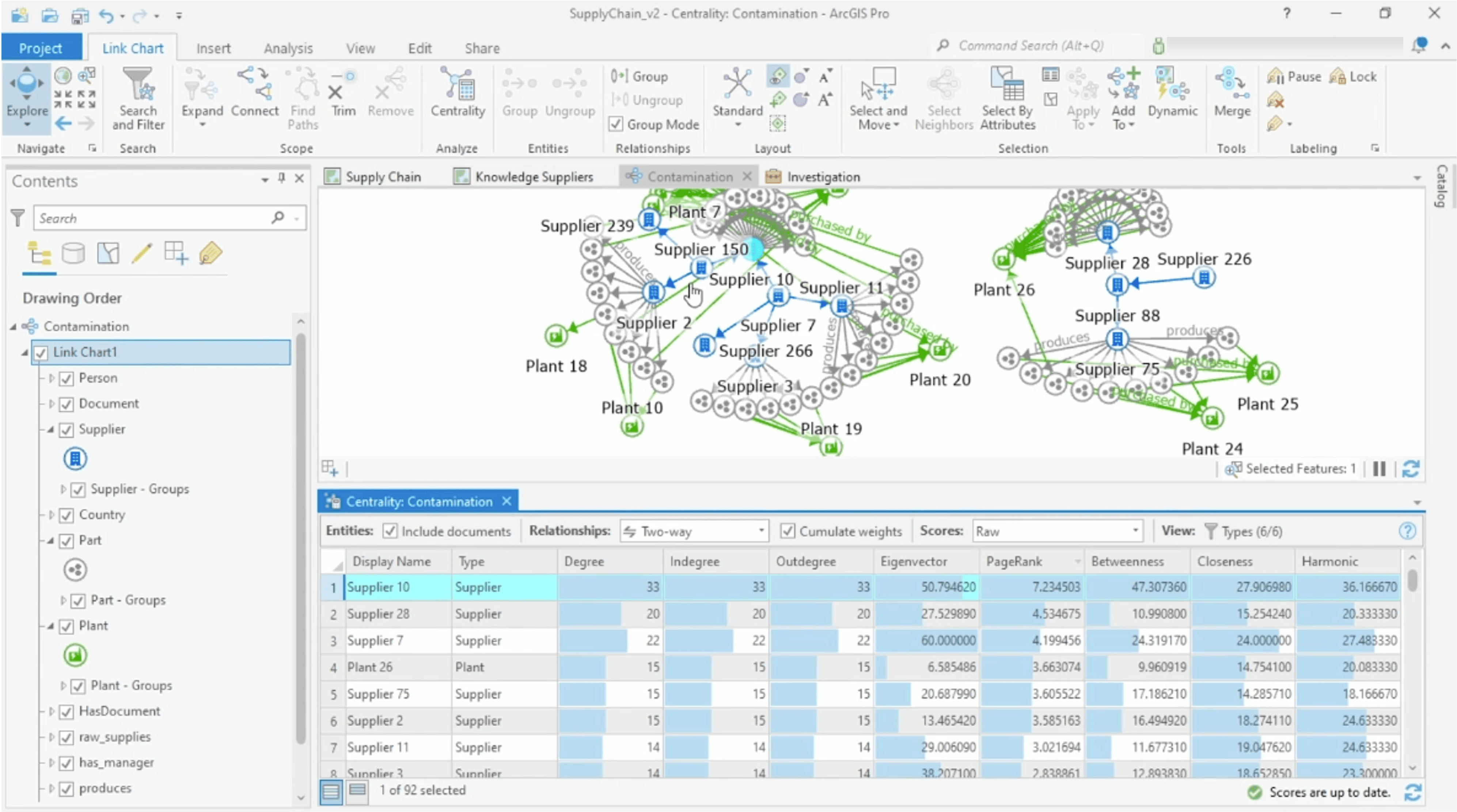 ArcGIS Knowledge: Supply Chain Visualization & Analysis ArcGIS Knowledge: Supply Chain Visualization & Analysis