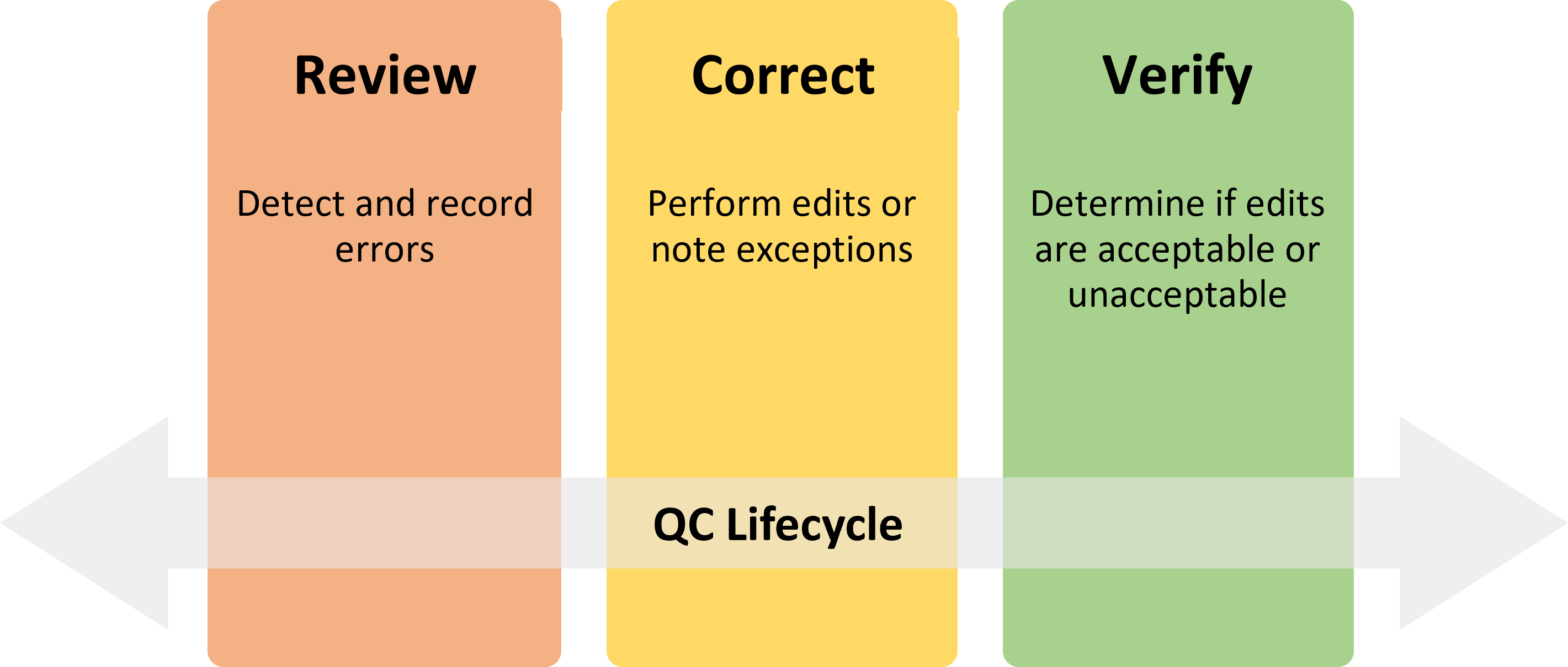 Data Quality Matters Data Quality Matters