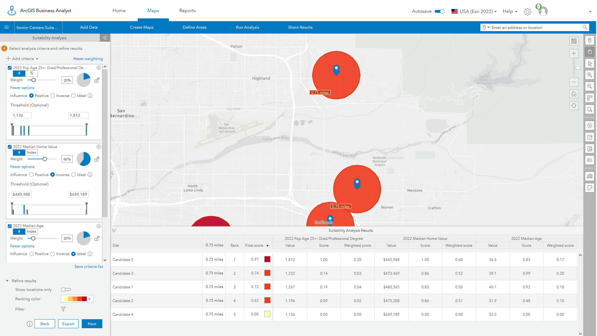 Understanding score calculations in Suitability Analysis