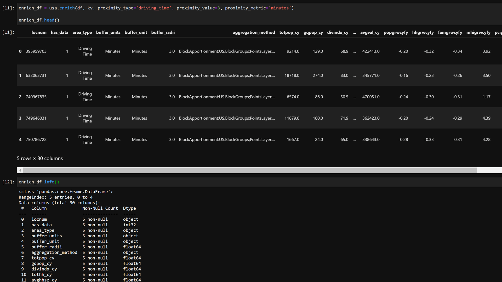 Intuitively Access Geoenrichment Data With Python