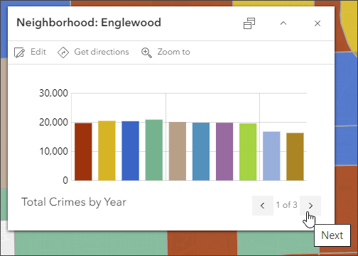 Pop-ups: chart element essentials
