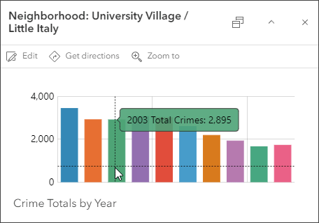 Pop-ups: chart element essentials