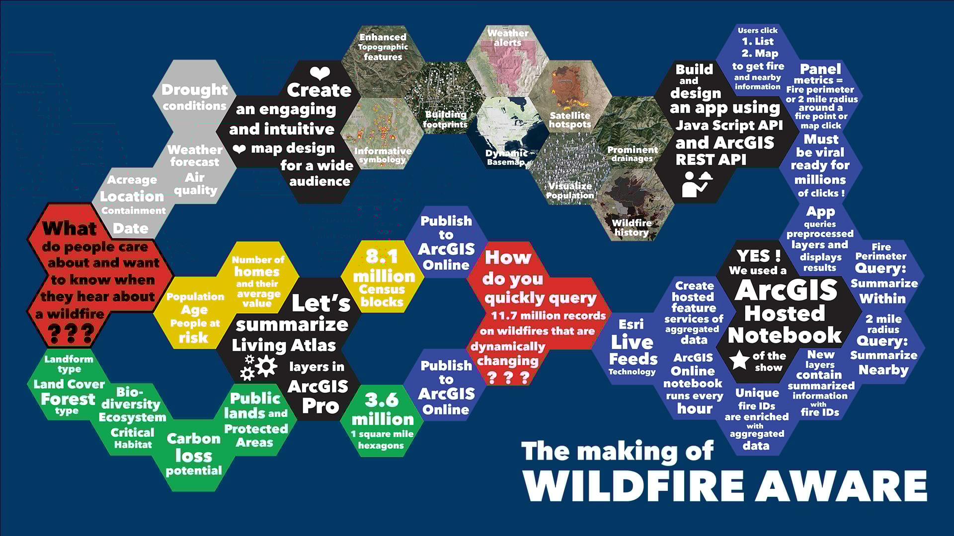 Wildfire Aware App Design and Implementation