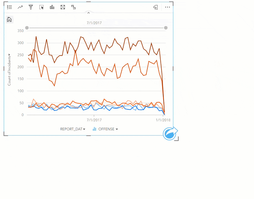 Style Your Time Series Graphs And Line Graphs In ArcGIS Insights