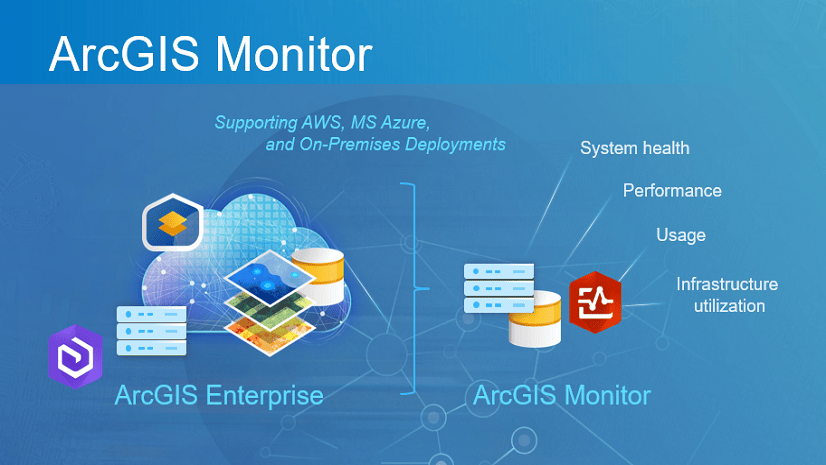 ArcGIS Monitor 2023.1 Now Available!! ArcGIS Monitor 2023.1 Now Available!!