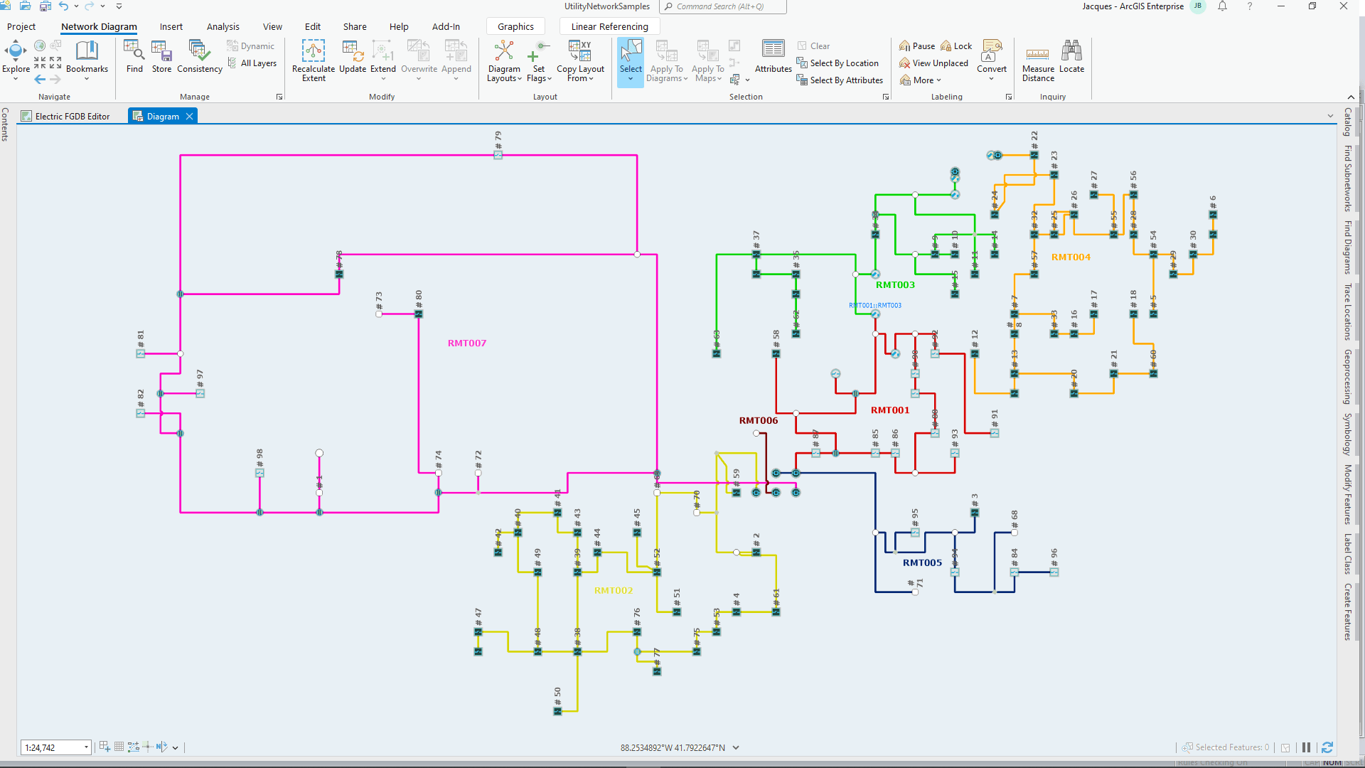 Subnetwork system diagram and standard diagram differences