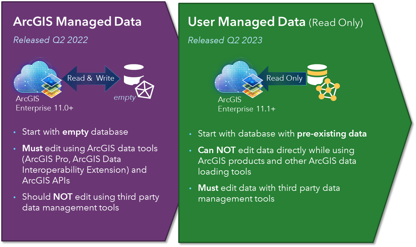 What's New in ArcGIS Knowledge (2023 Q2) đź’› What's New in ArcGIS Knowledge (2023 Q2) đź’›