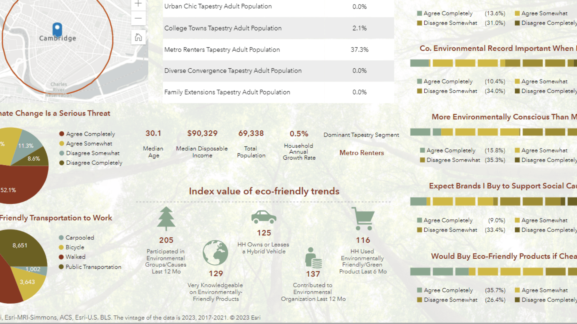 Understand the Environmental preferences infographic