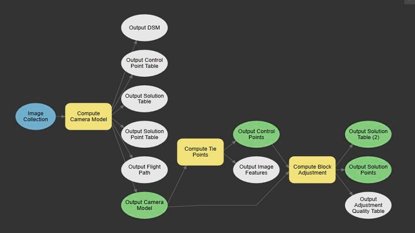 Automating Reality Mapping: Accelerate Your Drone Workflows with ArcGIS ... Automating Reality Mapping: Accelerate Your Drone Workflows with ArcGIS ...