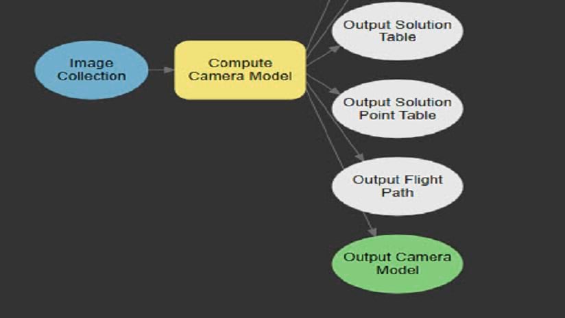 Automating Reality Mapping: Accelerate Your Drone Workflows with ArcGIS ... Automating Reality Mapping: Accelerate Your Drone Workflows with ArcGIS ...